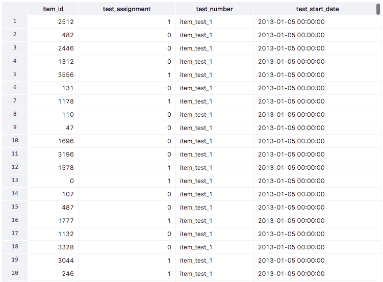 Portfolio - SQL PROJECT