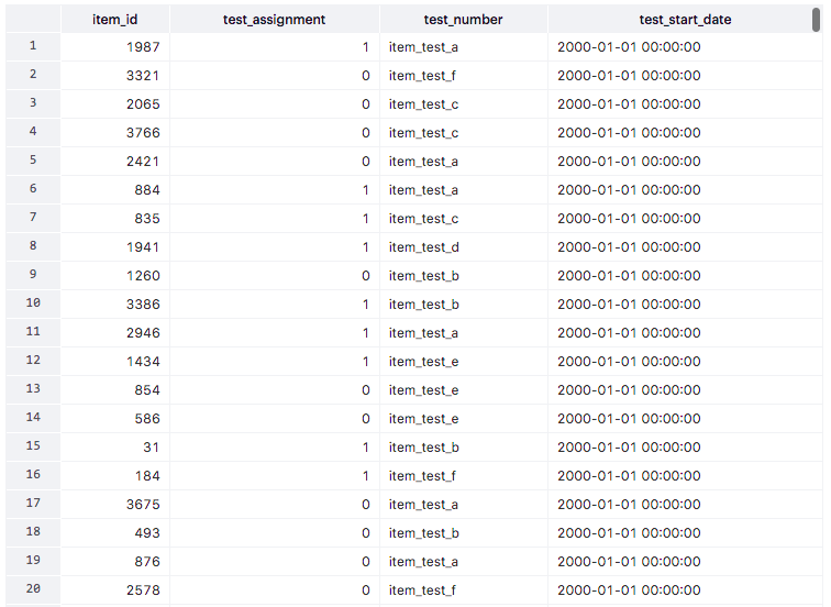 Portfolio - SQL PROJECT